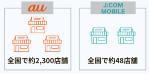 auからJ:COMモバイルへ乗り換える手順やコツをわかりやすく解説 | インスタントWi-Fi