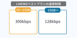 LINEMOベストプランVってなに？料金プランの違いを解説 | インスタントWi-Fi